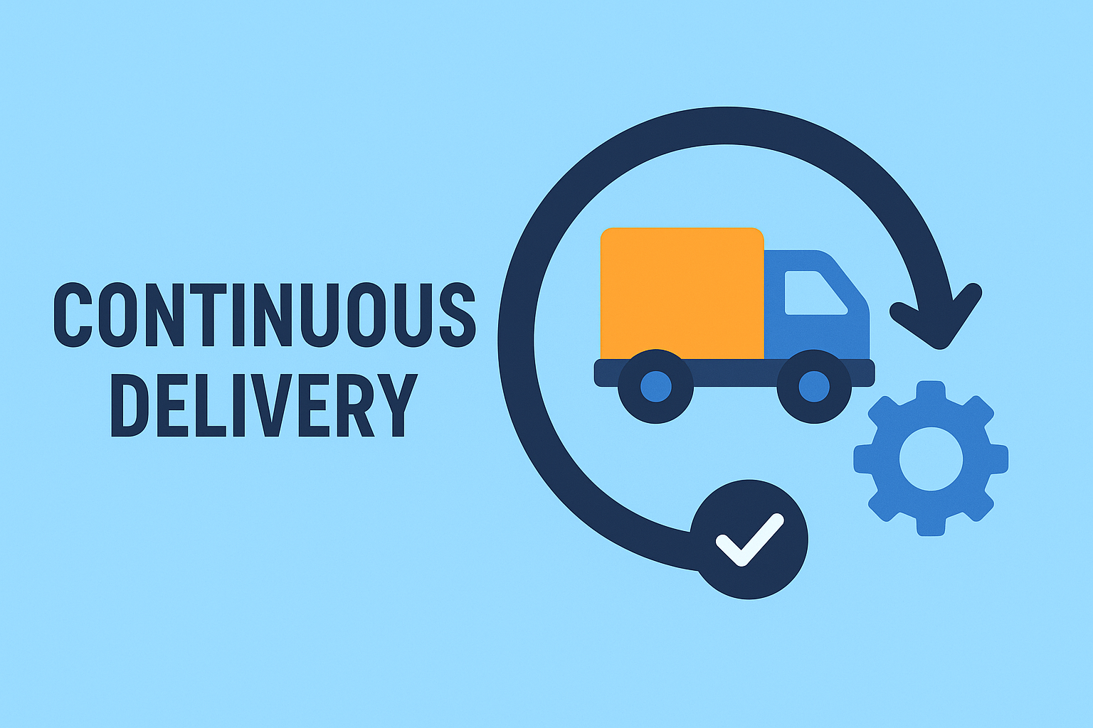 Continuous Delivery · Learn-Software.com